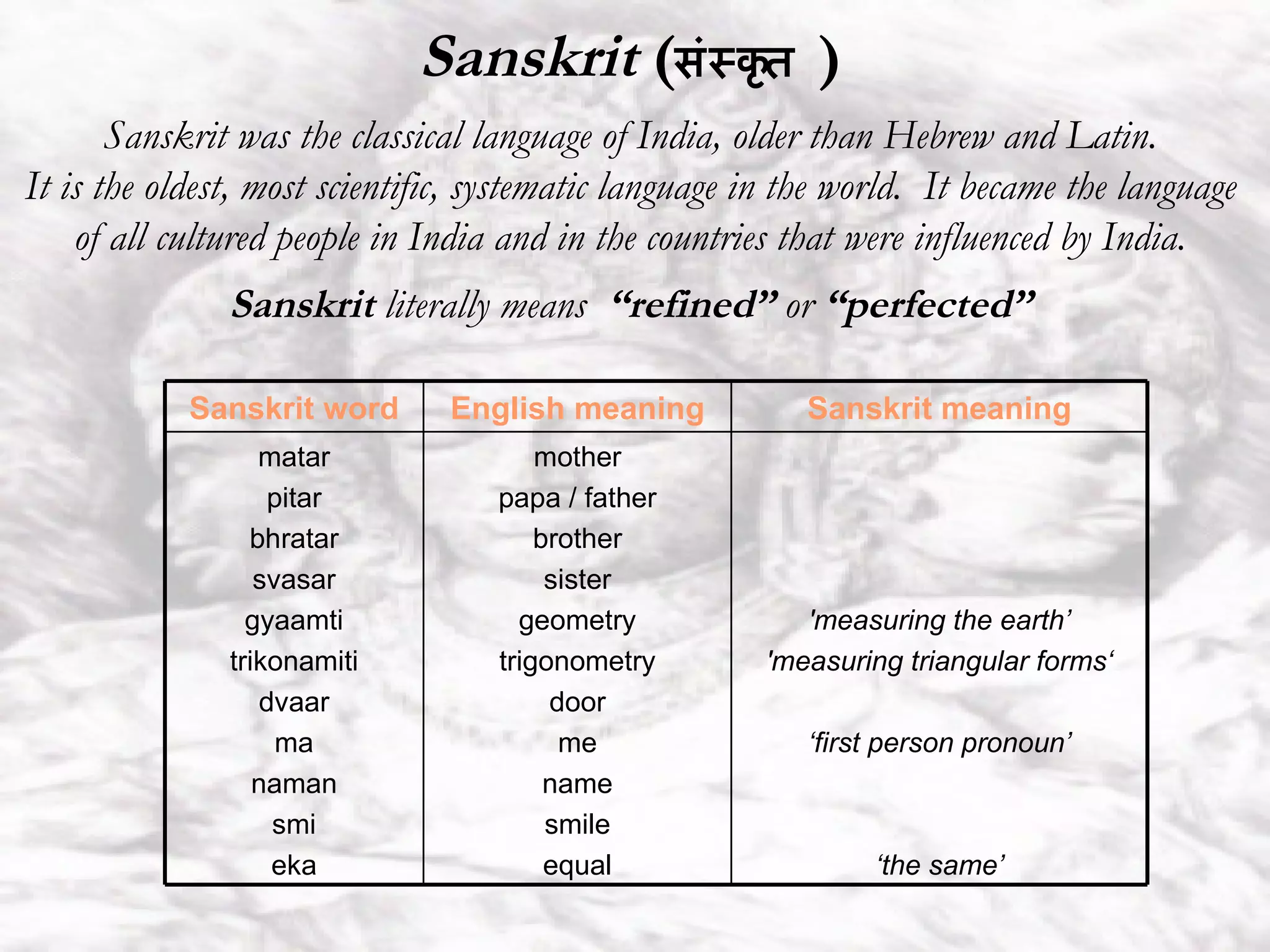 History of india | PPT