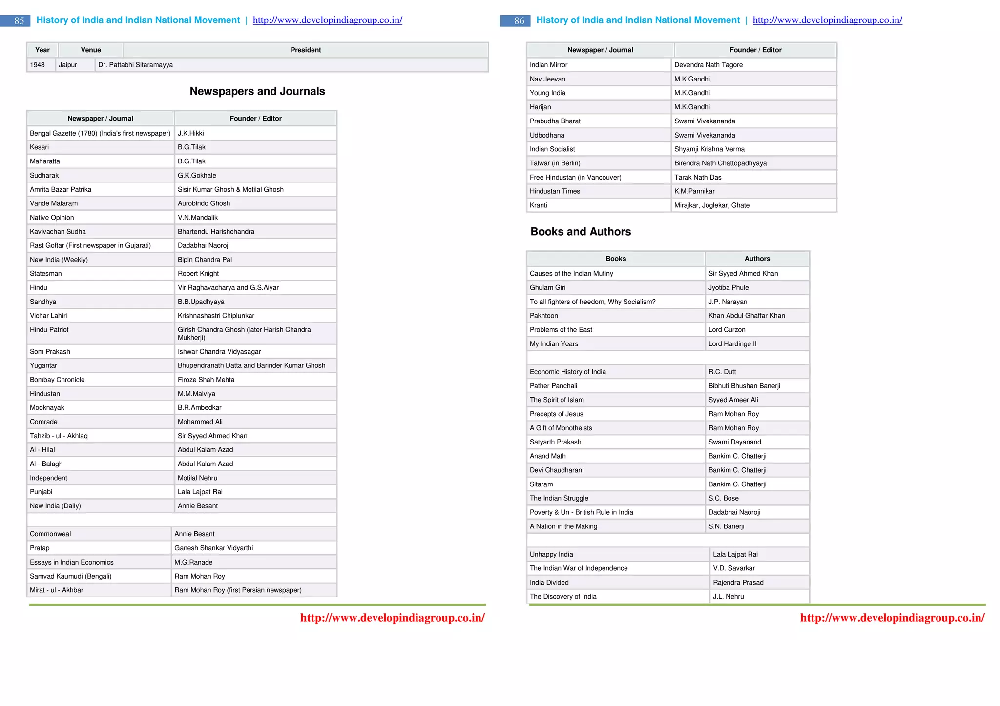 History of india and indian national movement | PDF