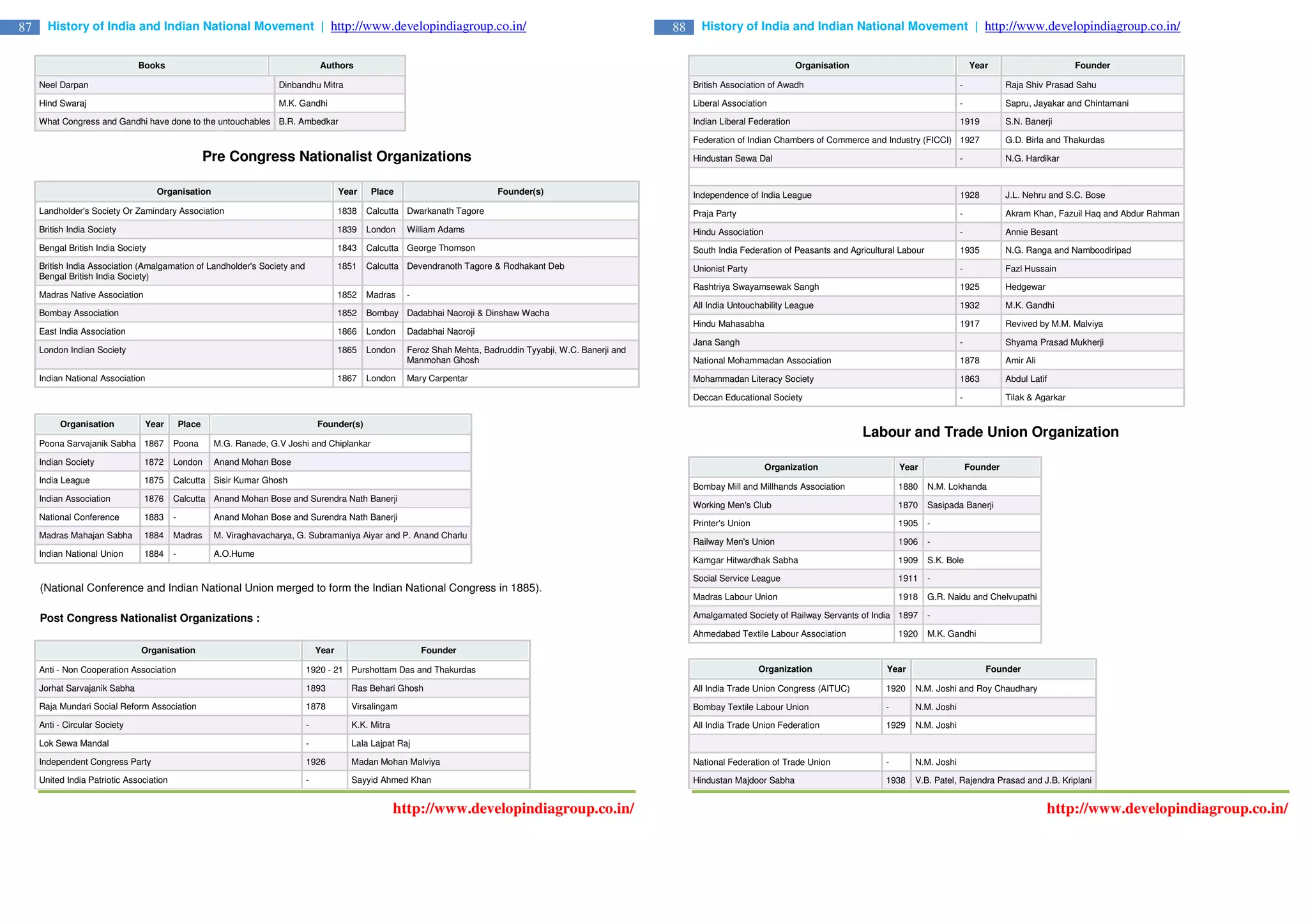 History of india and indian national movement | PDF