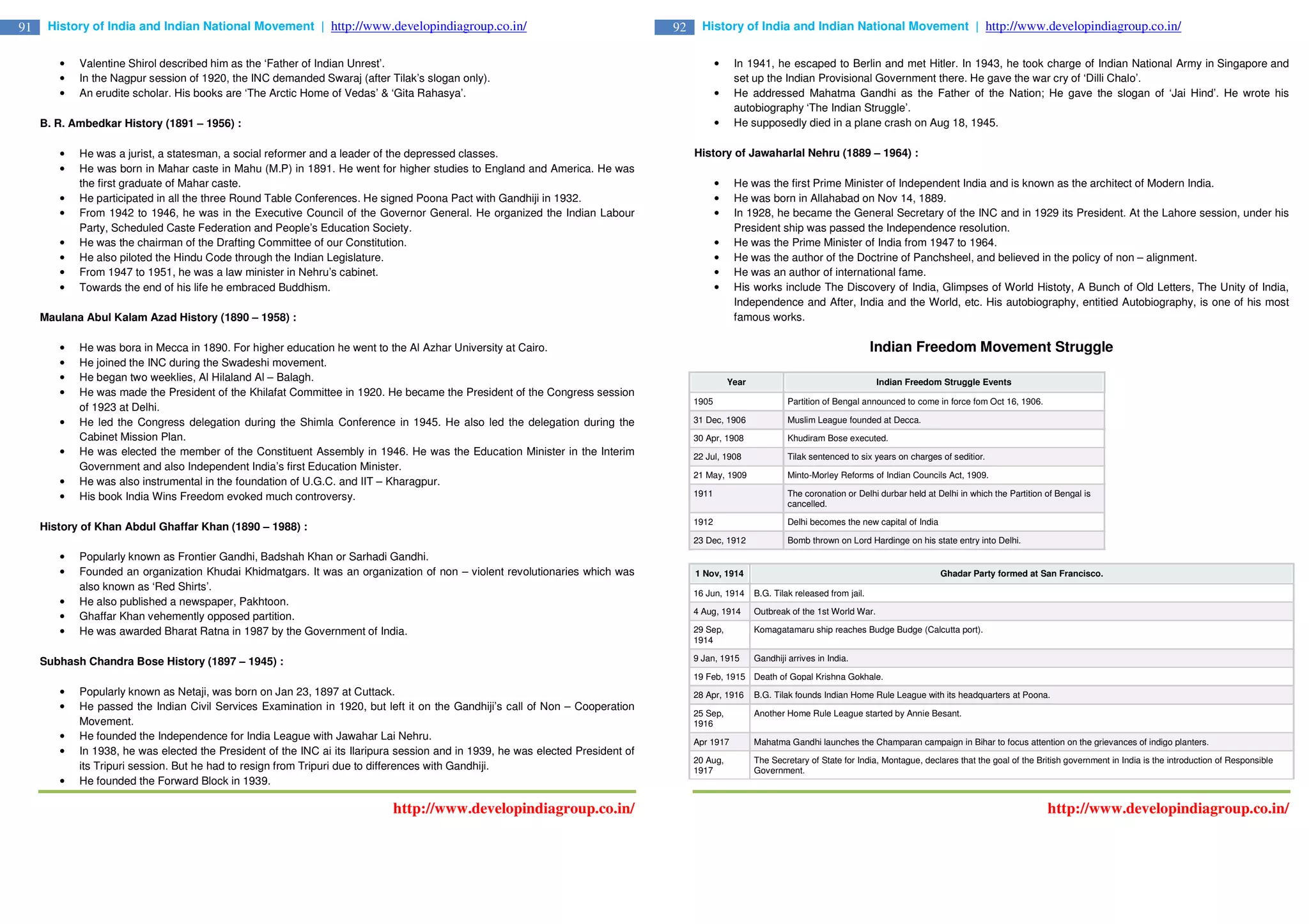 History of india and indian national movement | PDF