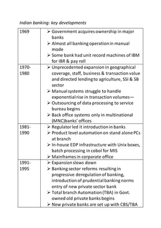 History of indian banking | DOCX