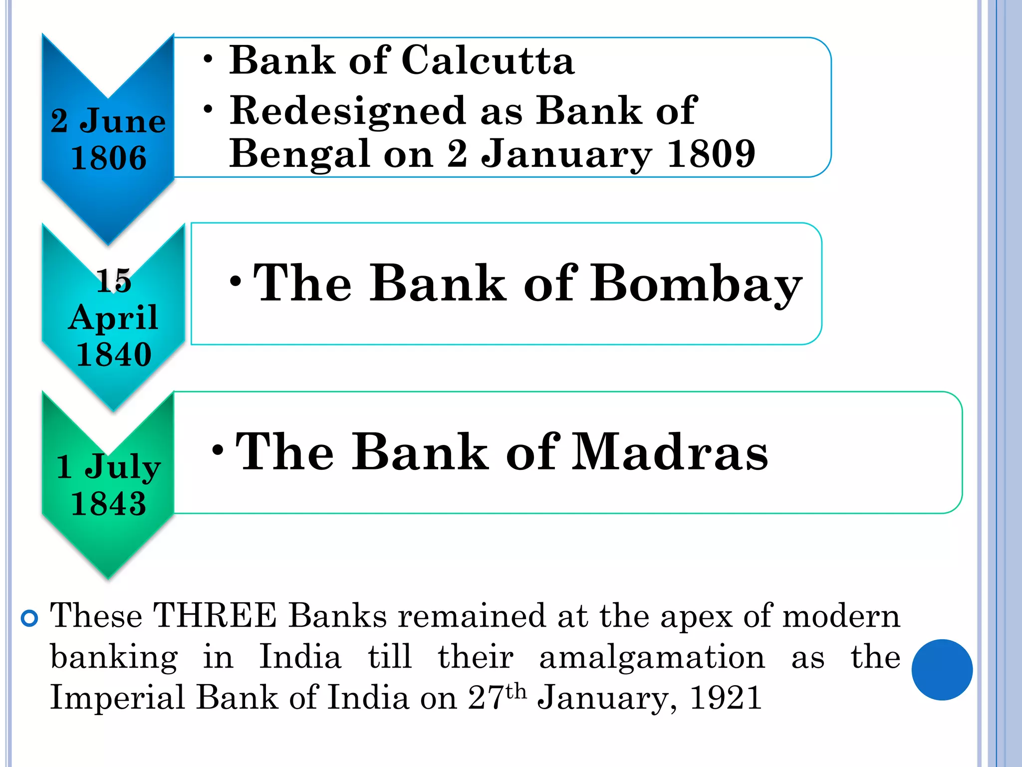 History of Indian Banking System.pdf | Business Banking & Finance ...