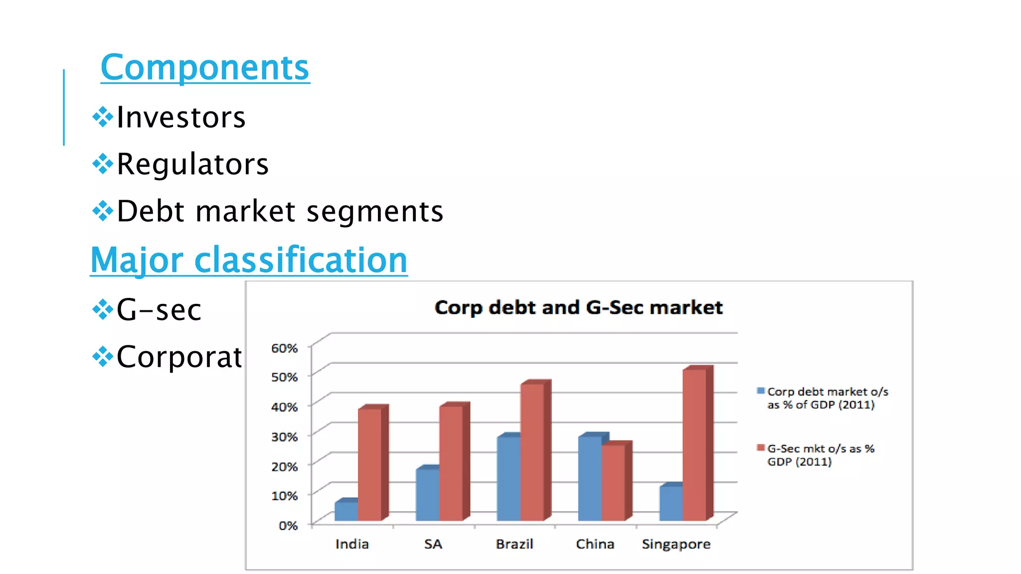 History of indian debt market | PPTX