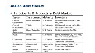 History of indian debt market | PPTX