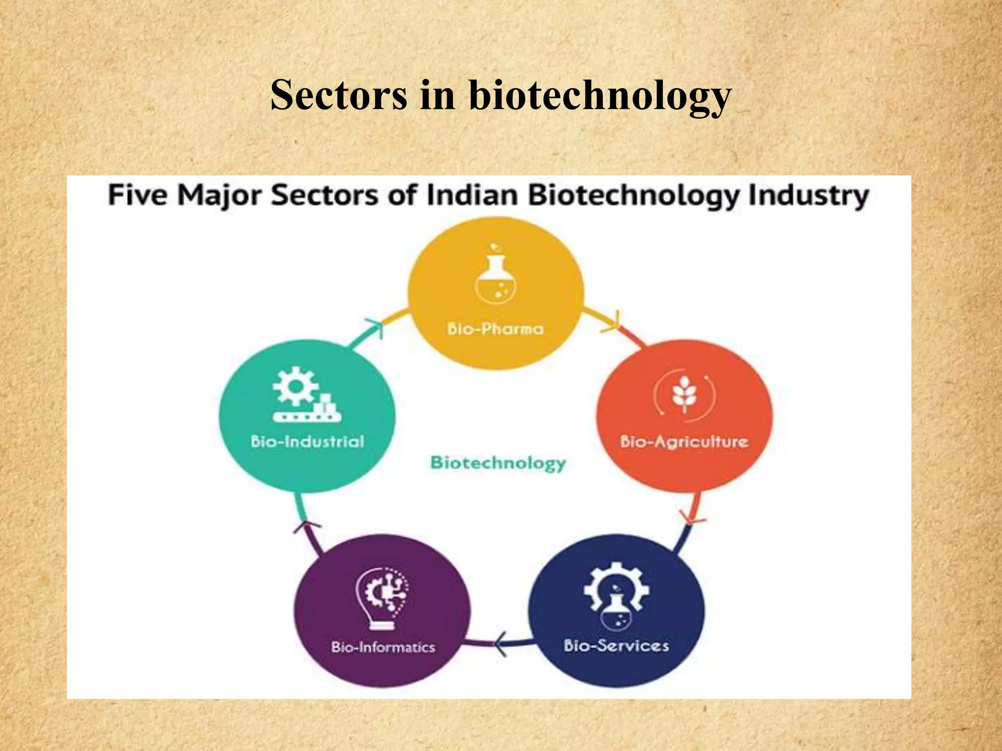 history of industrial microbiology.pptx