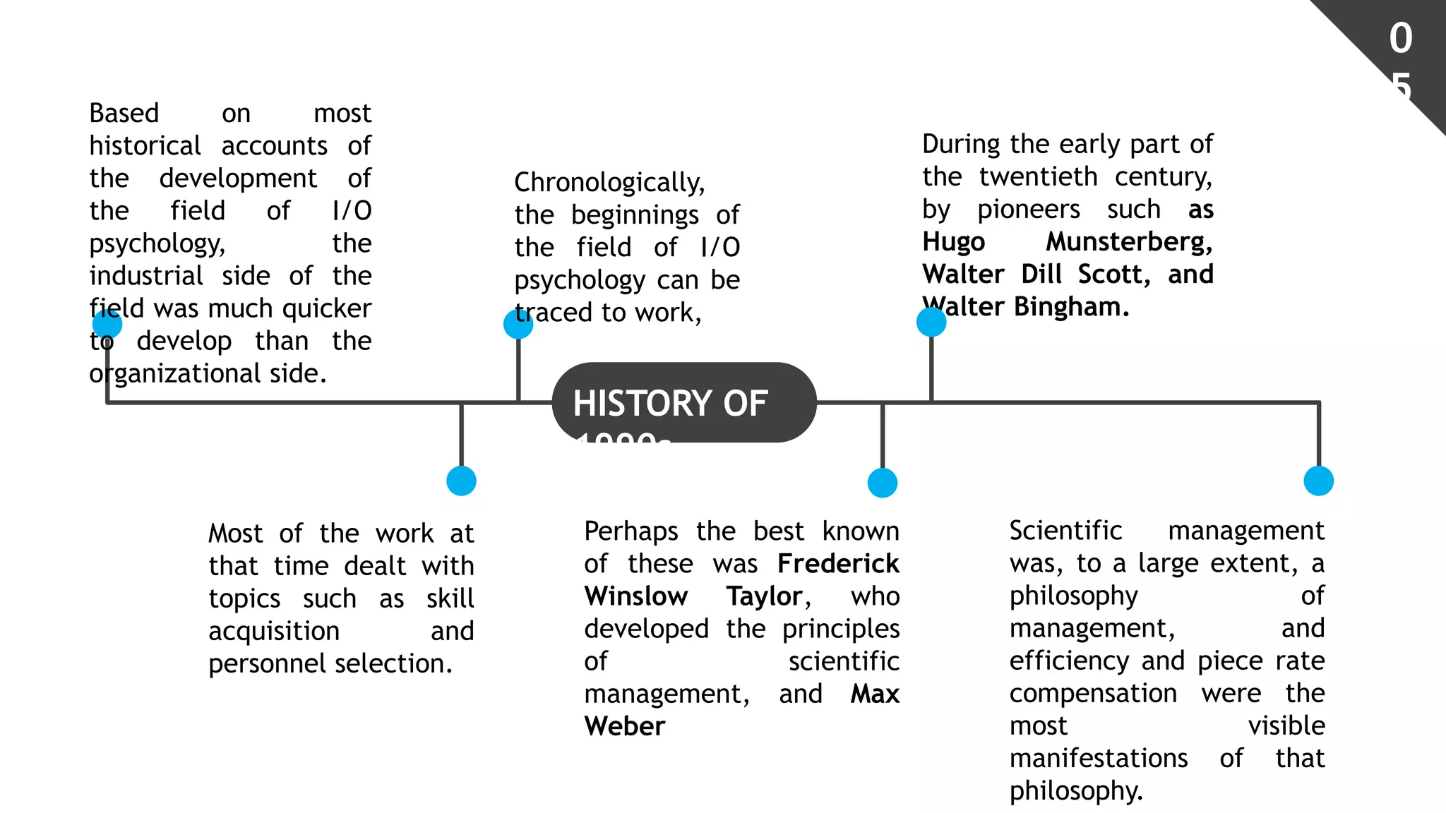 History of Inddustrial Psychology | PPTX