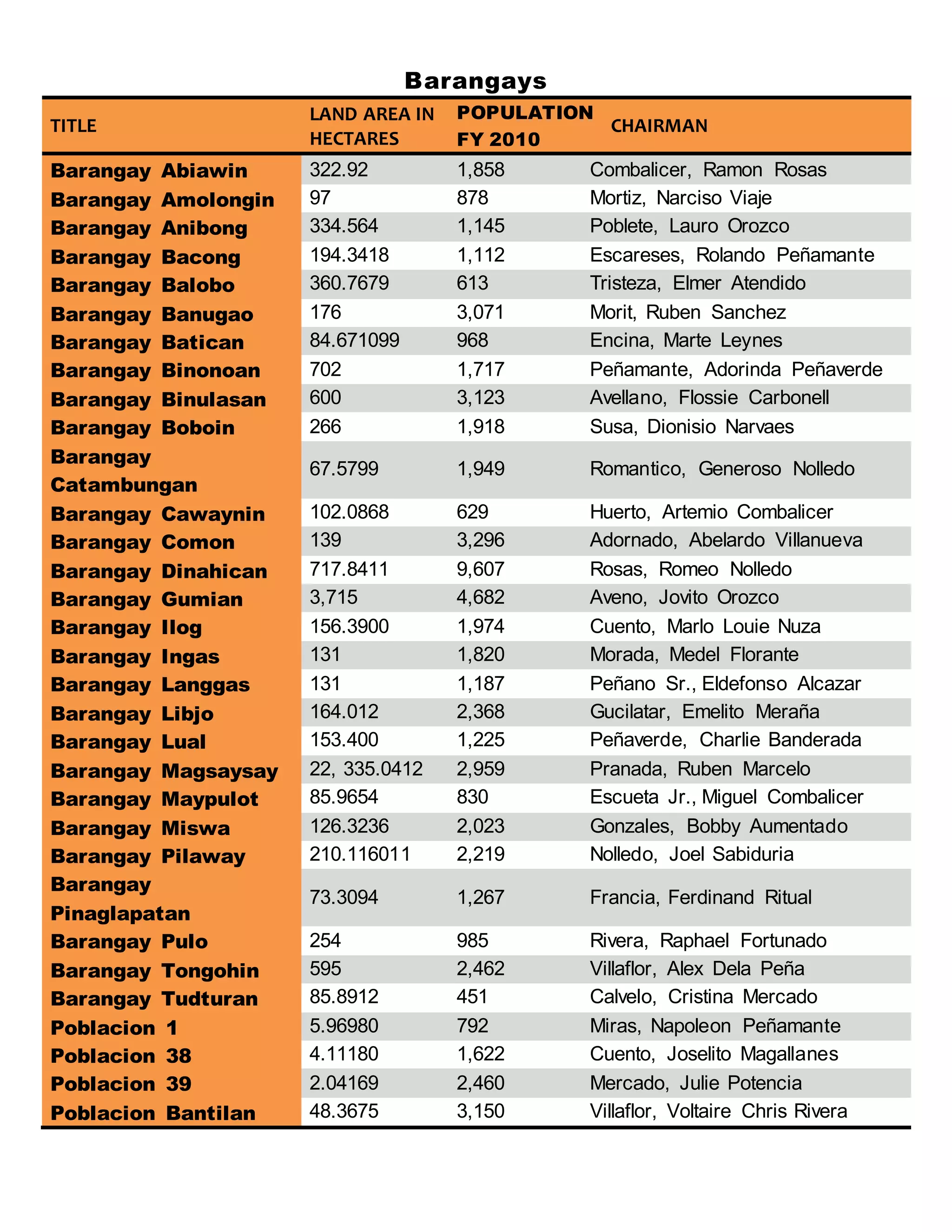 History of INFANTA QUEZON | DOCX