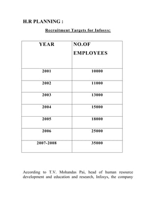 History of infosys | DOCX