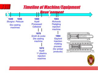 Major Breakthrough Inventions for Injection Molding | PPT