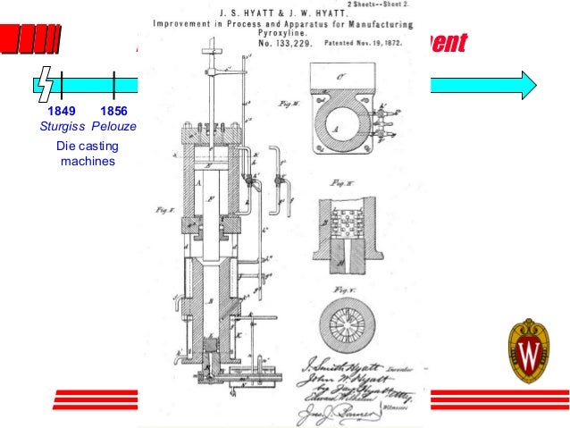 Major Breakthrough Inventions for Injection Molding