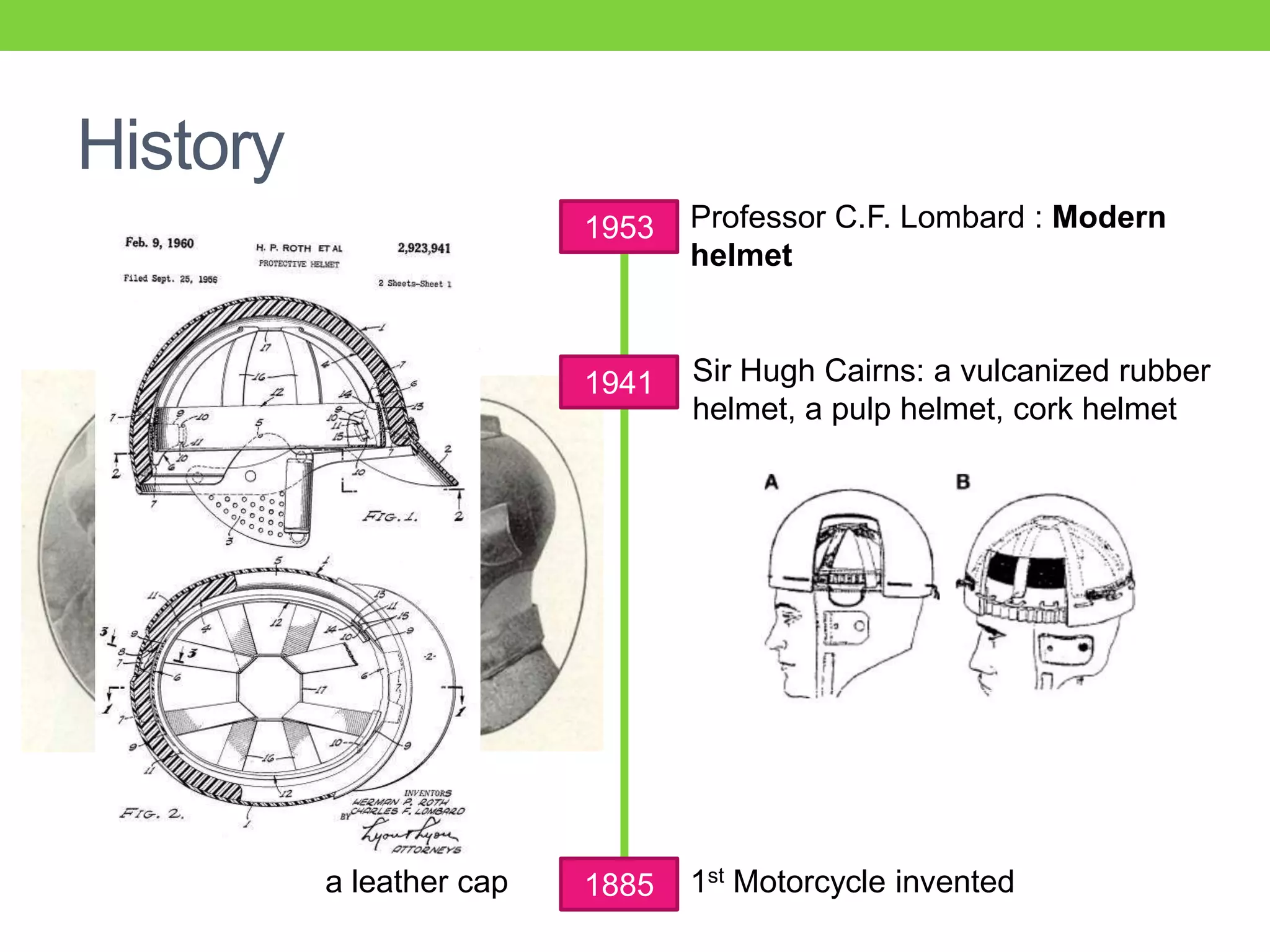 History of innovation of Motorcycle Helmet | PPTX | Motorcycles ...