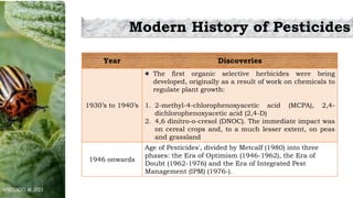 HISTORY OF INSECT TOXICOLOGY_Lec1.2.pptx