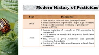 HISTORY OF INSECT TOXICOLOGY_Lec1.2.pptx