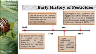 HISTORY OF INSECT TOXICOLOGY_Lec1.2.pptx