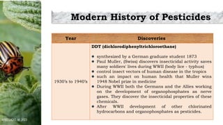 HISTORY OF INSECT TOXICOLOGY_Lec1.2.pptx