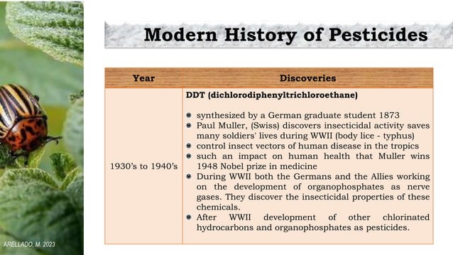 HISTORY OF INSECT TOXICOLOGY_Lec1.2.pptx | Agriculture | Industries