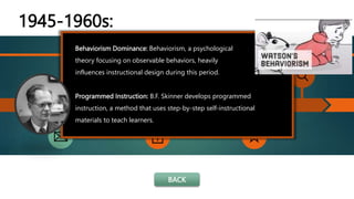 History of Instructional Design.pptx