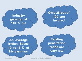 History Of Insurance | PPTX