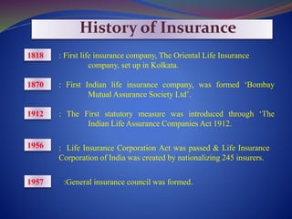 History of insurance | PPTX