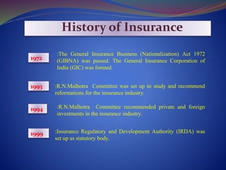 History of insurance | PPT