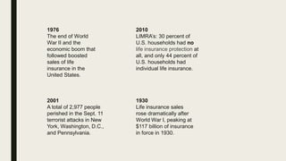 History of insurance | PDF