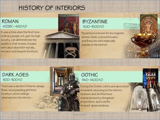 HISTORY OF INTERIORS.pdf