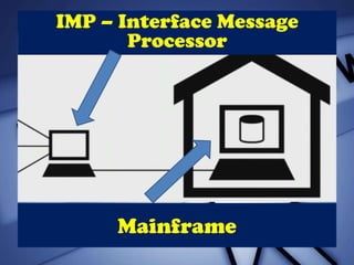 History of internet | PPTX