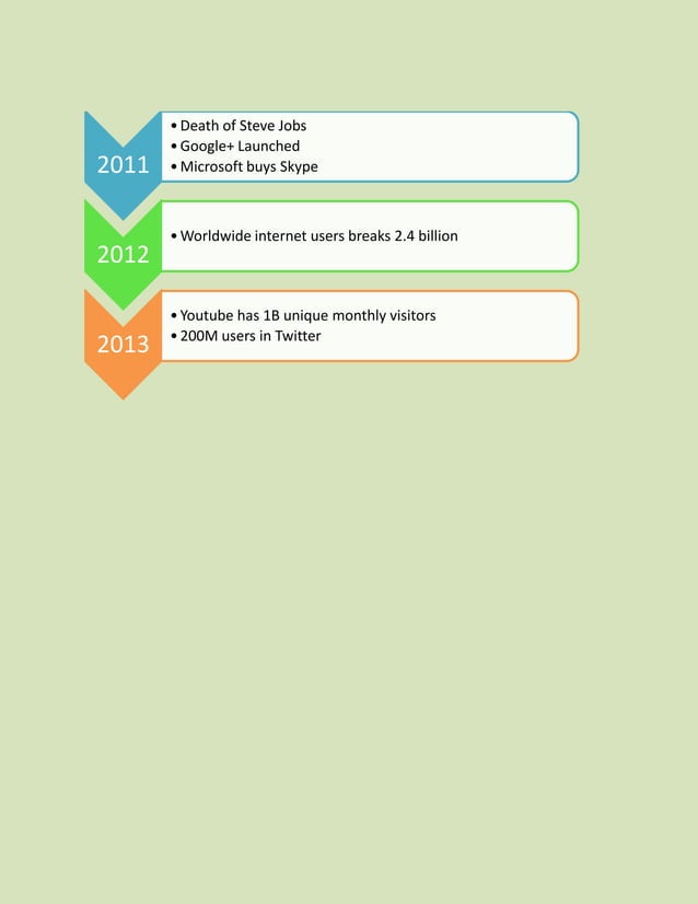 Internet Then and Now | DOCX | Internet | Computing