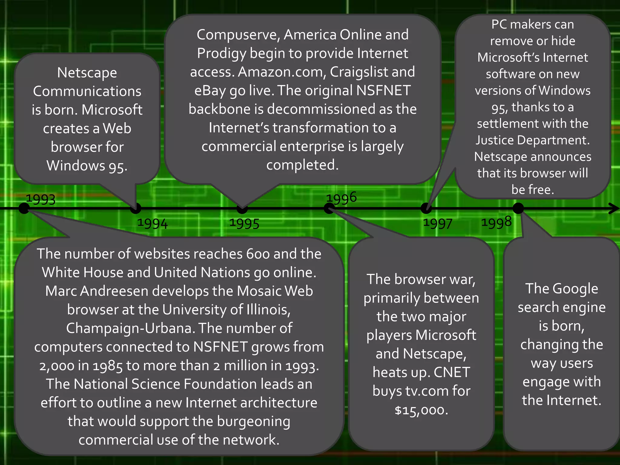 Activity 12 Timeline History of internet | PPTX