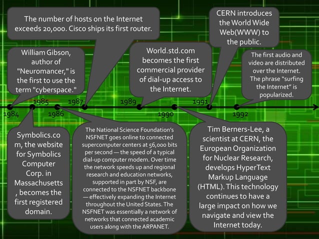 Activity 12 Timeline History of internet | PPT