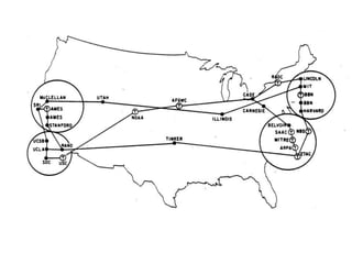 History of internet | PPTX