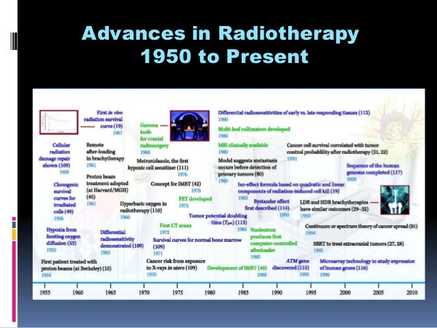 History of ionizing radiation