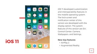 History of iOS Versions from 1.0 to 14 | PPT