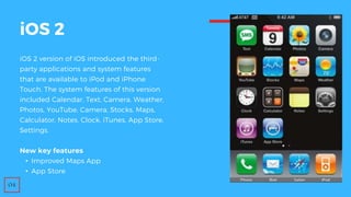 History of iOS Versions from 1.0 to 14 | PPT