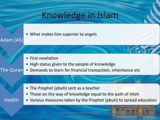 History of Islamic Thought I.pptx | Islam | Religion & Spirituality