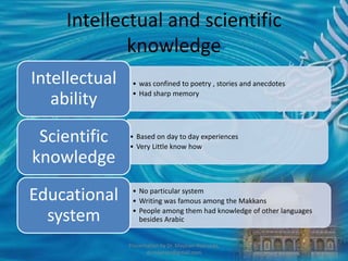 History of Islamic Thought I.pptx | Islam | Religion & Spirituality