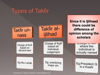 History of Islamic Thought VI.pptx