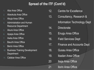 History of ITF in Nigeria_SWEP 2024_Prof. A. R. Adetunji.ppt
