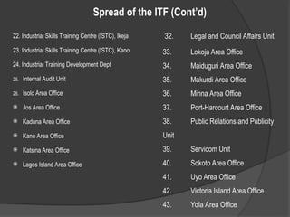 History of ITF in Nigeria_SWEP 2024_Prof. A. R. Adetunji.ppt