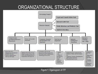 History of ITF in Nigeria_SWEP 2024_Prof. A. R. Adetunji.ppt