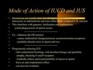 History of iucd. | PPT