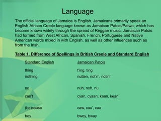 Jamaica and Jamaican culture | PPTX