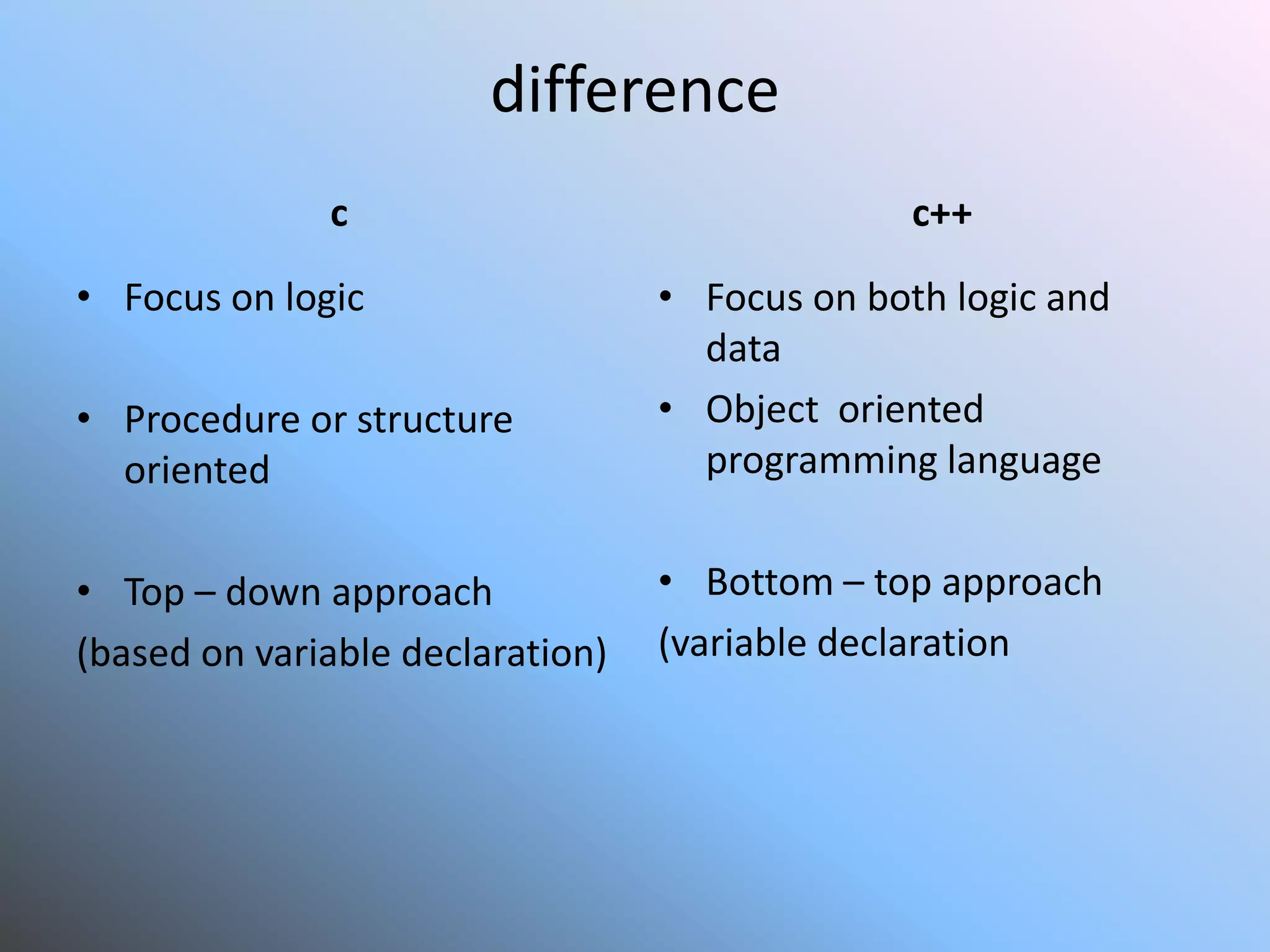 History of java' | PPTX