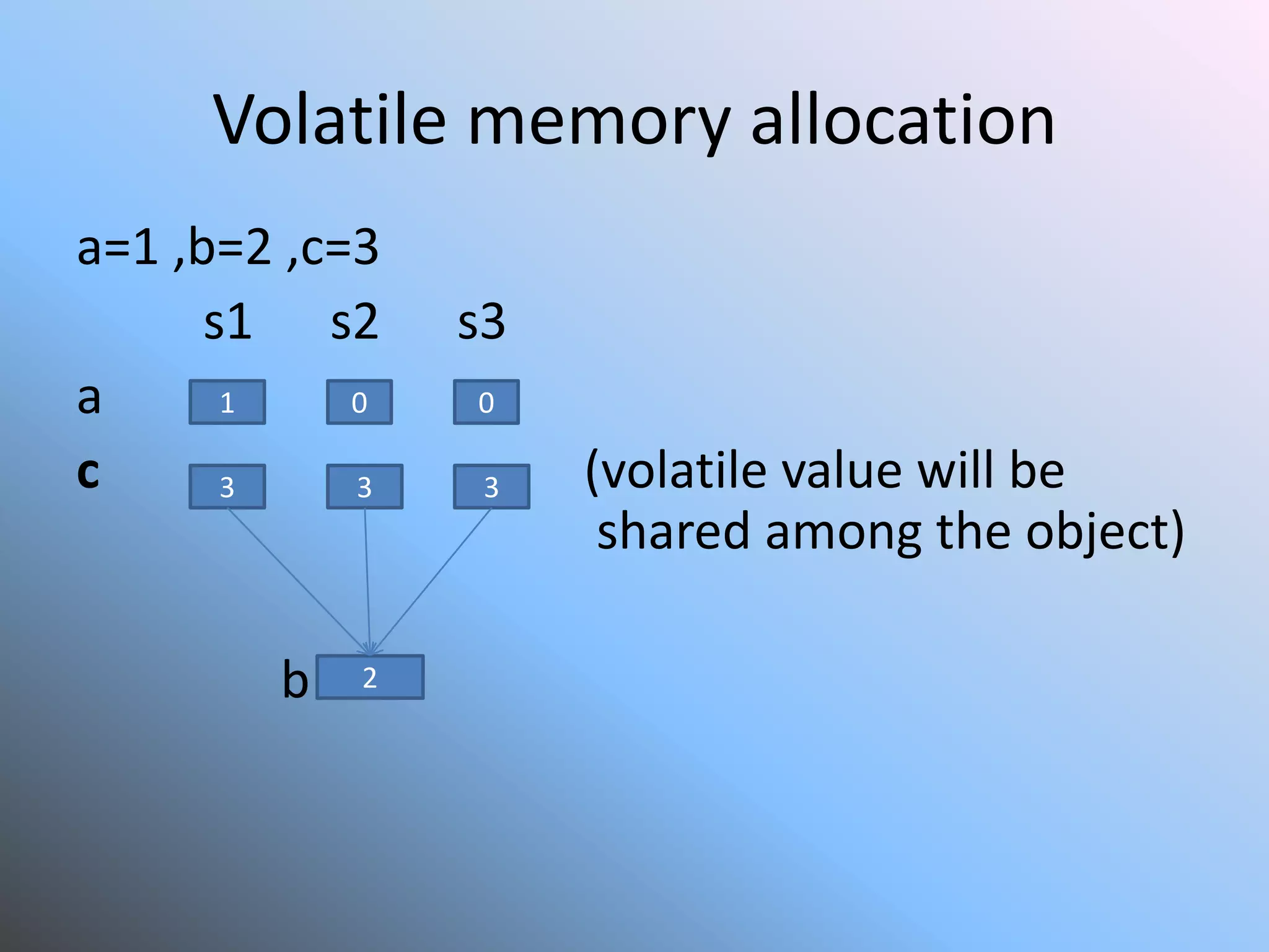 History Of Java Pptx Programming Languages Computing