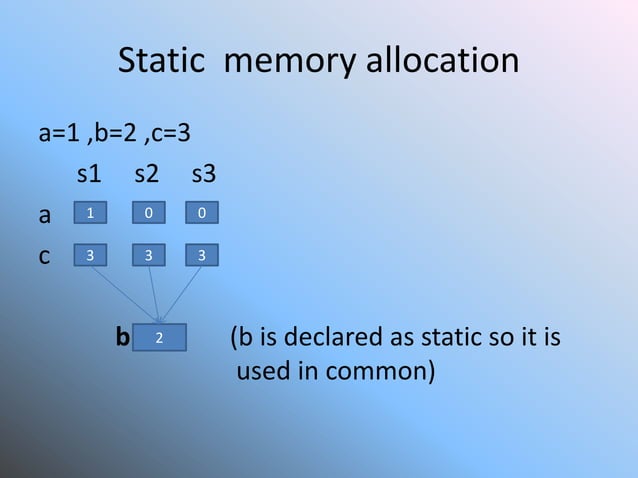 History of java' | PPTX | Programming Languages | Computing