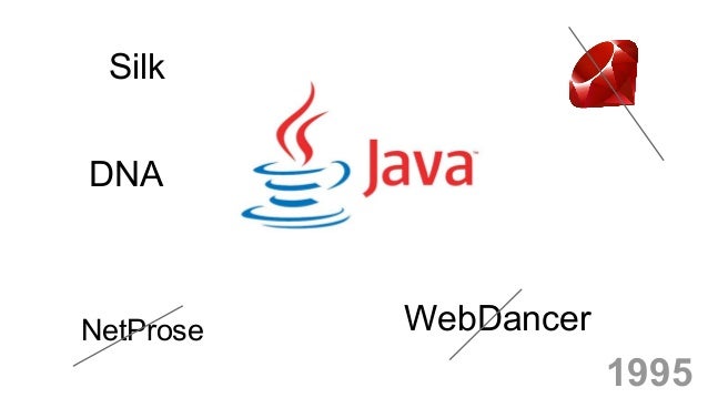 History of java