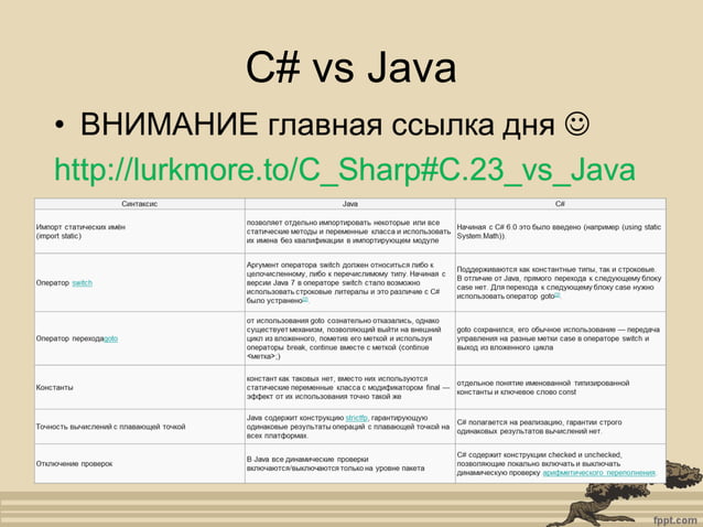 History of java | PPT