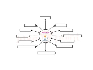 history of java.pptx how java was originated | PPT