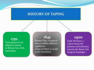 History of kinesio taping | PPTX