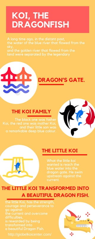 Koi fish transforming into a dragon | PDF
